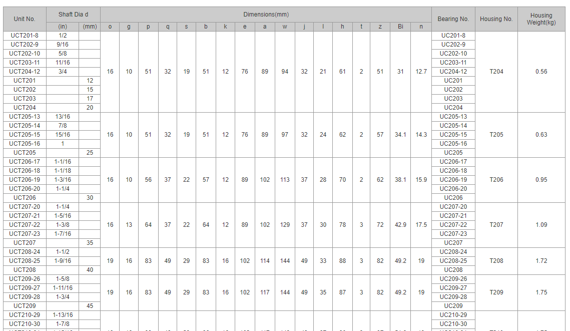 Ball Bearing Units UCT205 Manufacturer_Supplier_Wholesalers - Shandong W&M Bearing Co.,Ltd